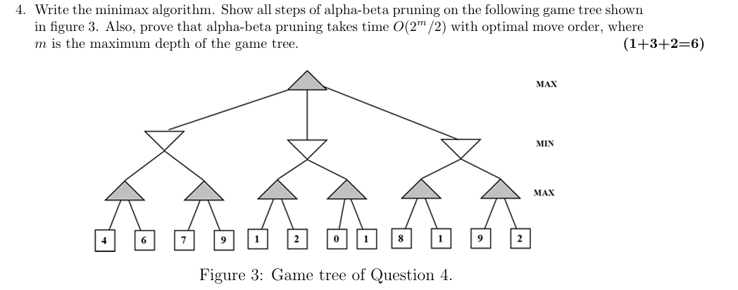 Solved Write the minimax algorithm. Show all steps of | Chegg.com