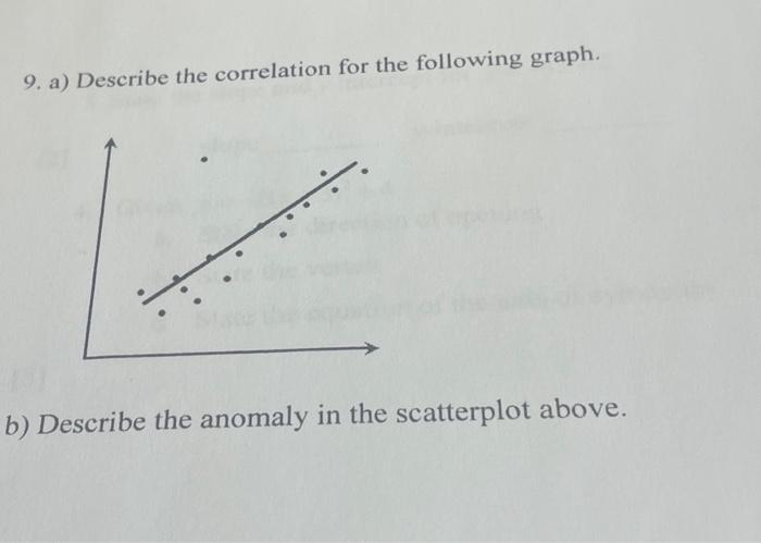 Solved 9. a) Describe the correlation for the following | Chegg.com