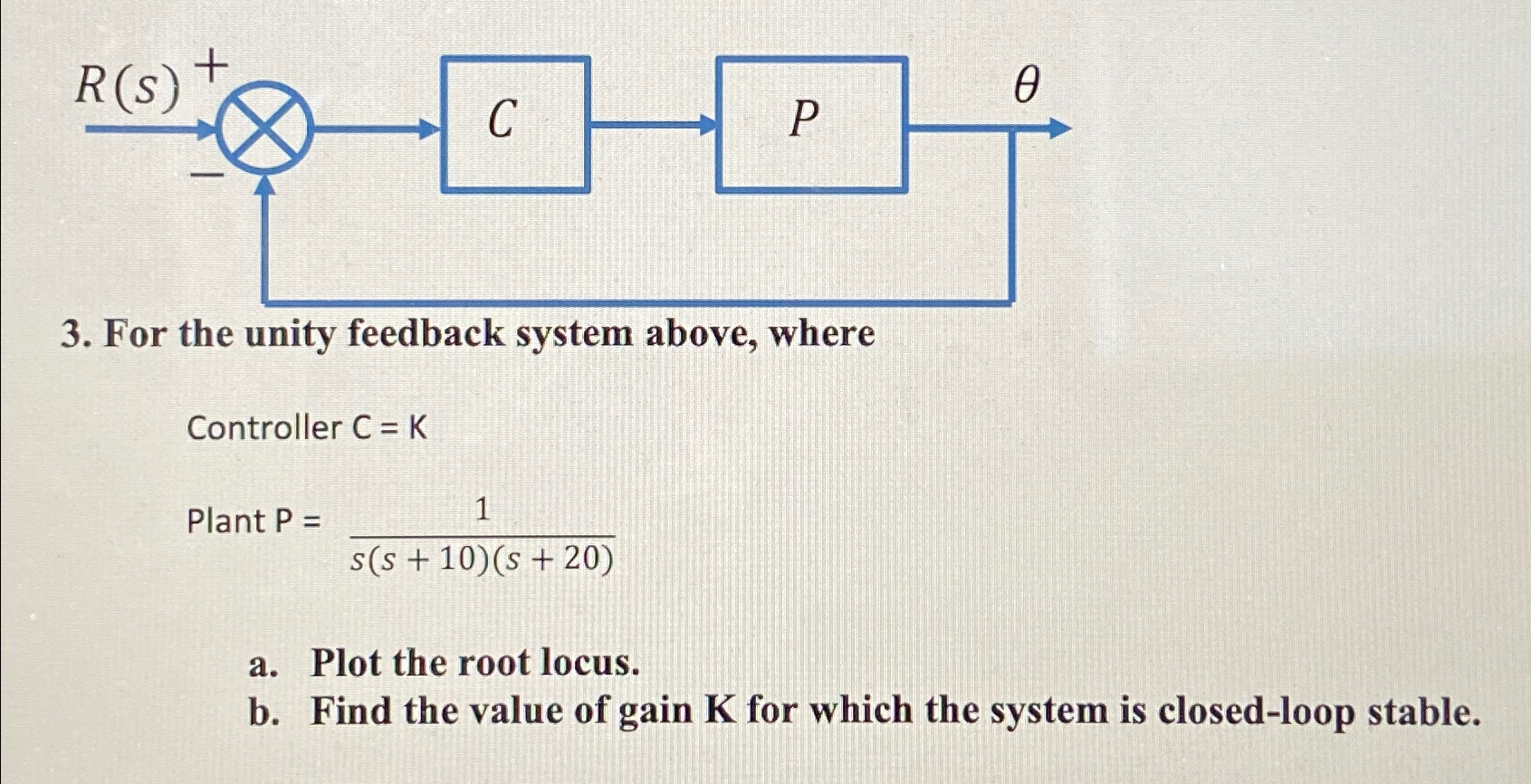 Solved For the unity feedback system above, whereController | Chegg.com