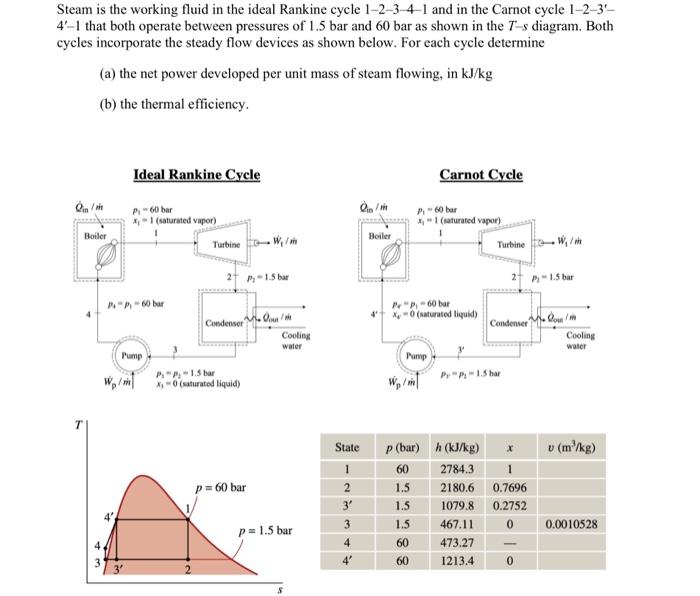 Solved Steam is the working fluid in the ideal Rankine cycle | Chegg.com
