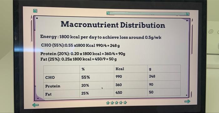 Solved Macronutrient Distribution Energy: 1800kcal per day | Chegg.com