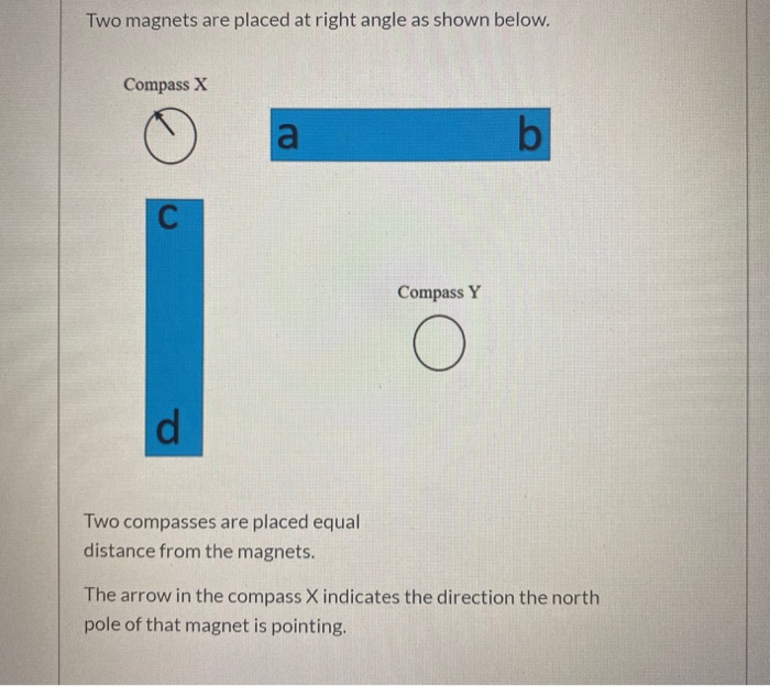 Solved Two magnets are placed at right angle as shown below. | Chegg.com