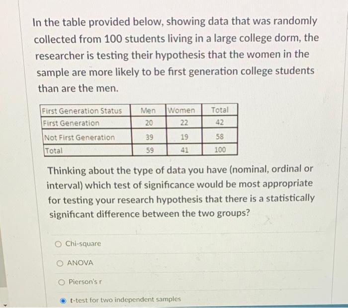 Solved In the table provided below, showing data that was | Chegg.com