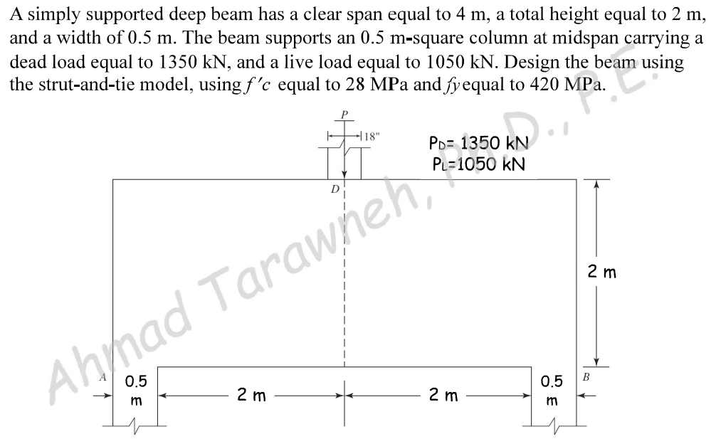 Solved A simply supported deep beam has a clear span equal | Chegg.com