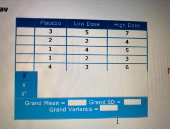 Solved What is the Grand Mean, the Grand SD, the Grand | Chegg.com