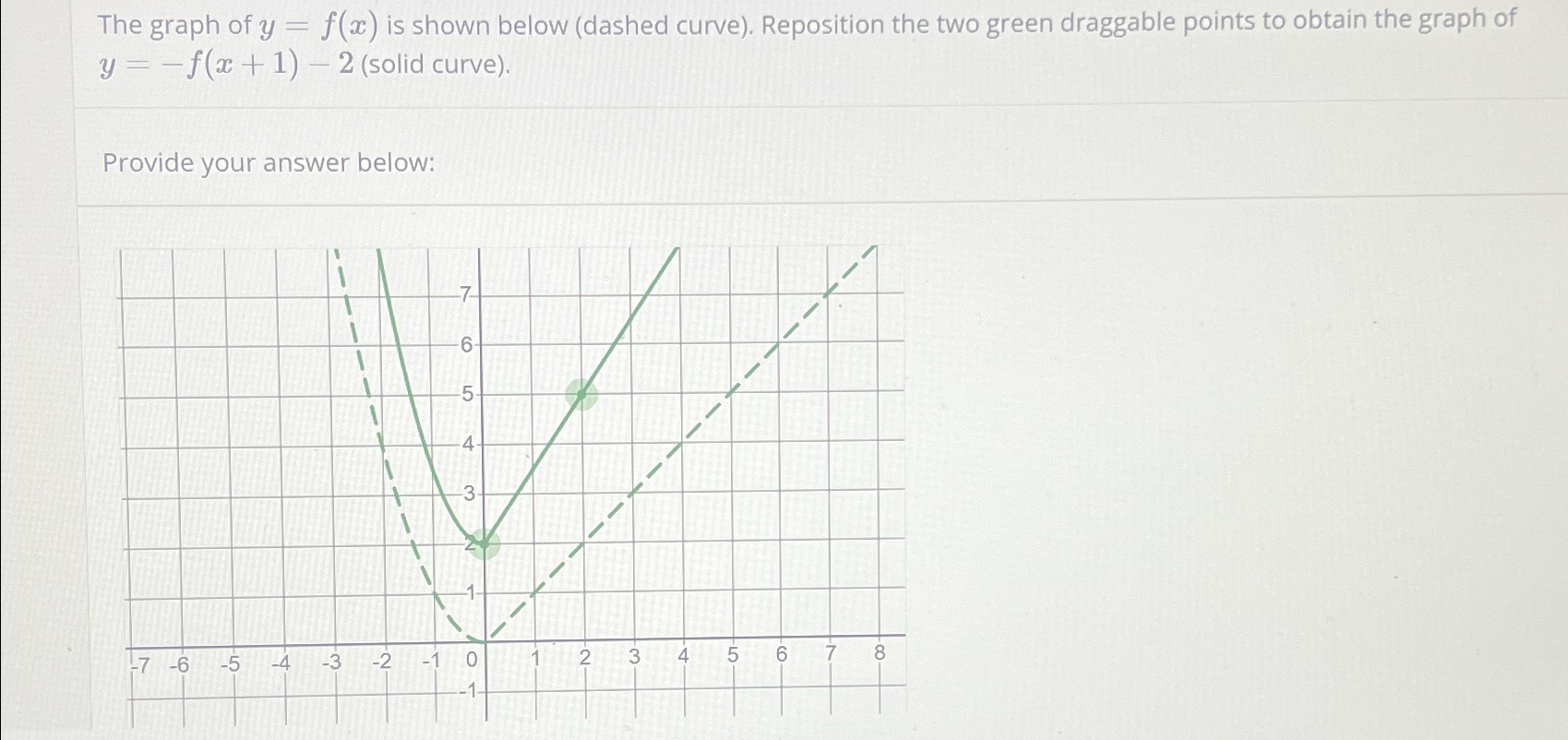 Solved The graph of y=f(x) ﻿is shown below (dashed curve). | Chegg.com