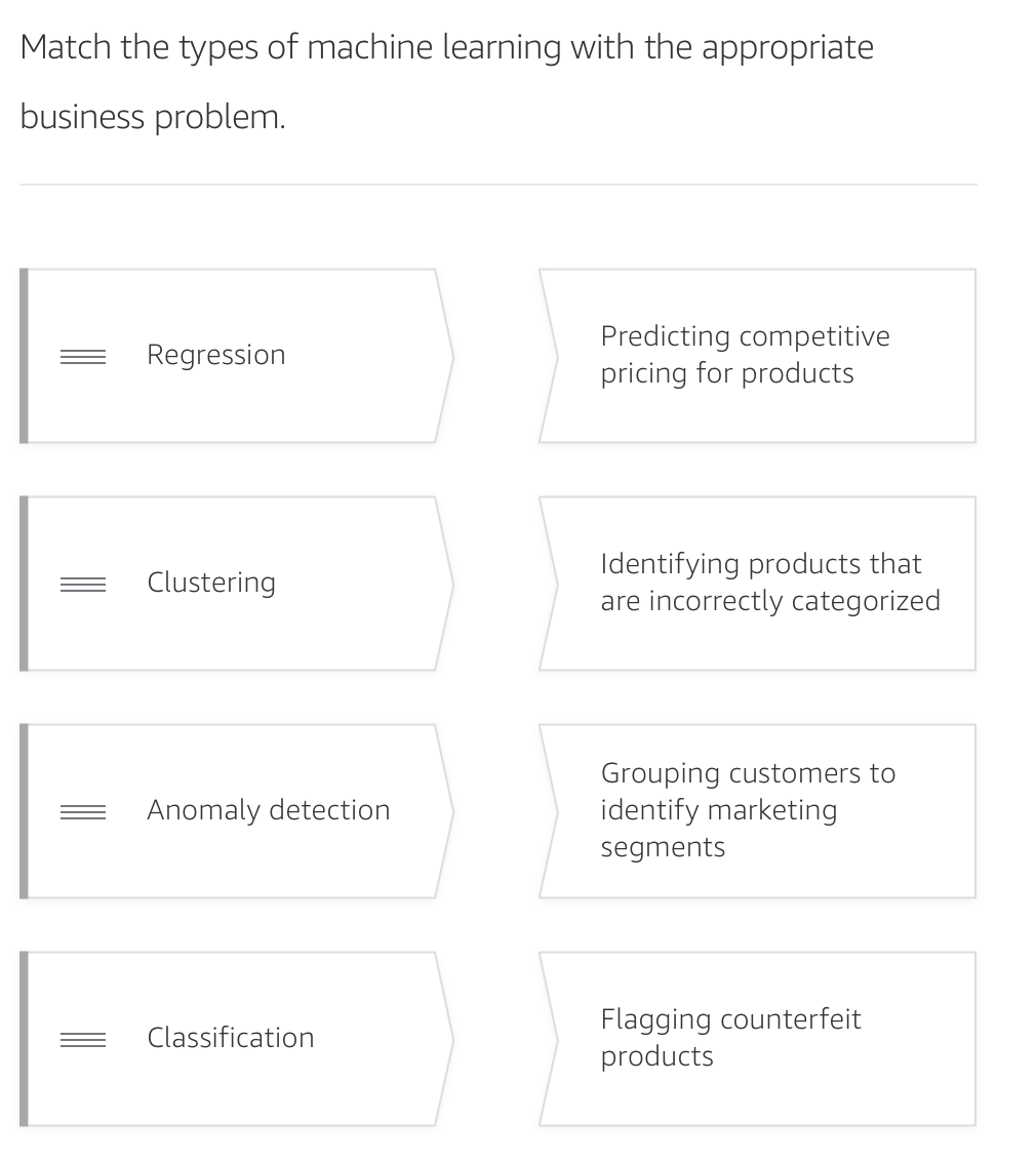 Solved Match the types of machine learning with the | Chegg.com