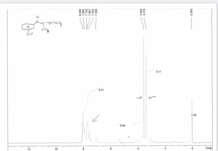 Solved please analyze NMR spectra of following compounds in | Chegg.com