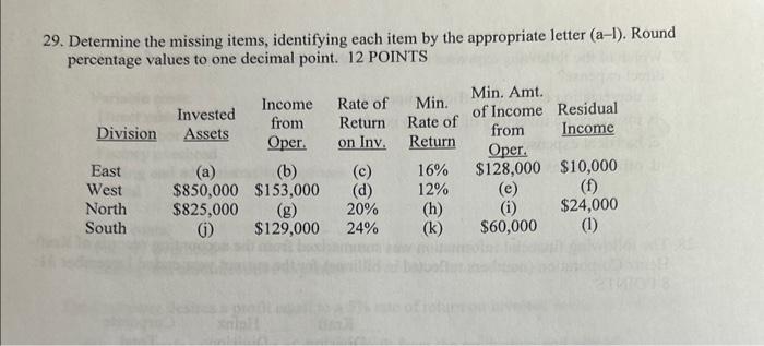 Solved 29. Determine the missing items, identifying each | Chegg.com