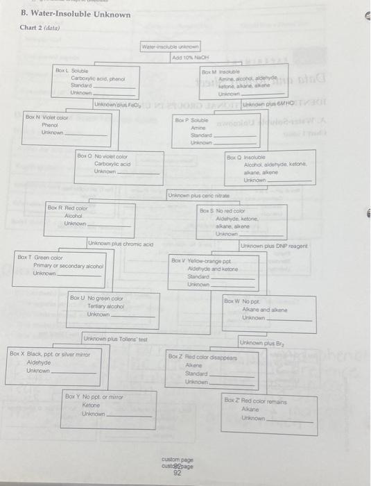 B. Water-Insoluble Unknown Chart 2 (fota) | Chegg.com