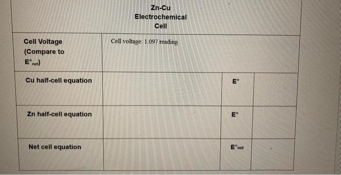 Solved Zn−Cu Electrochemical cell Cell Voltage Cell voltage: | Chegg.com