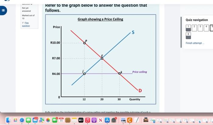 Describing the original equilibrium price and | Chegg.com