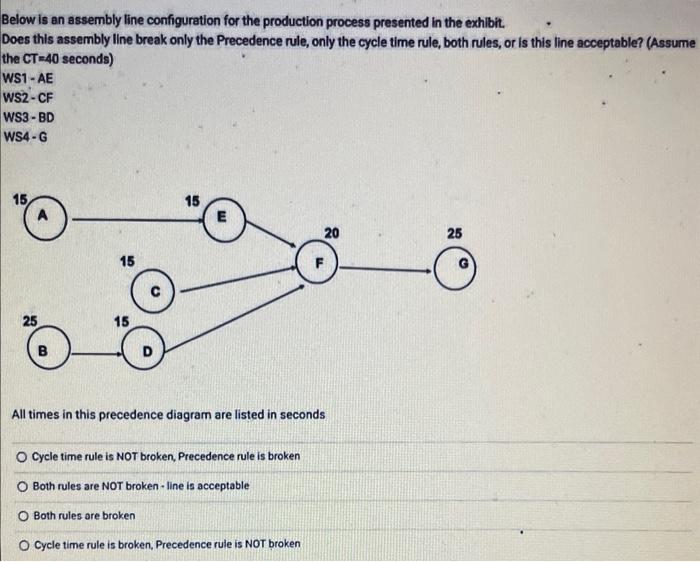 Solved Below is an assembly line configuration for the | Chegg.com
