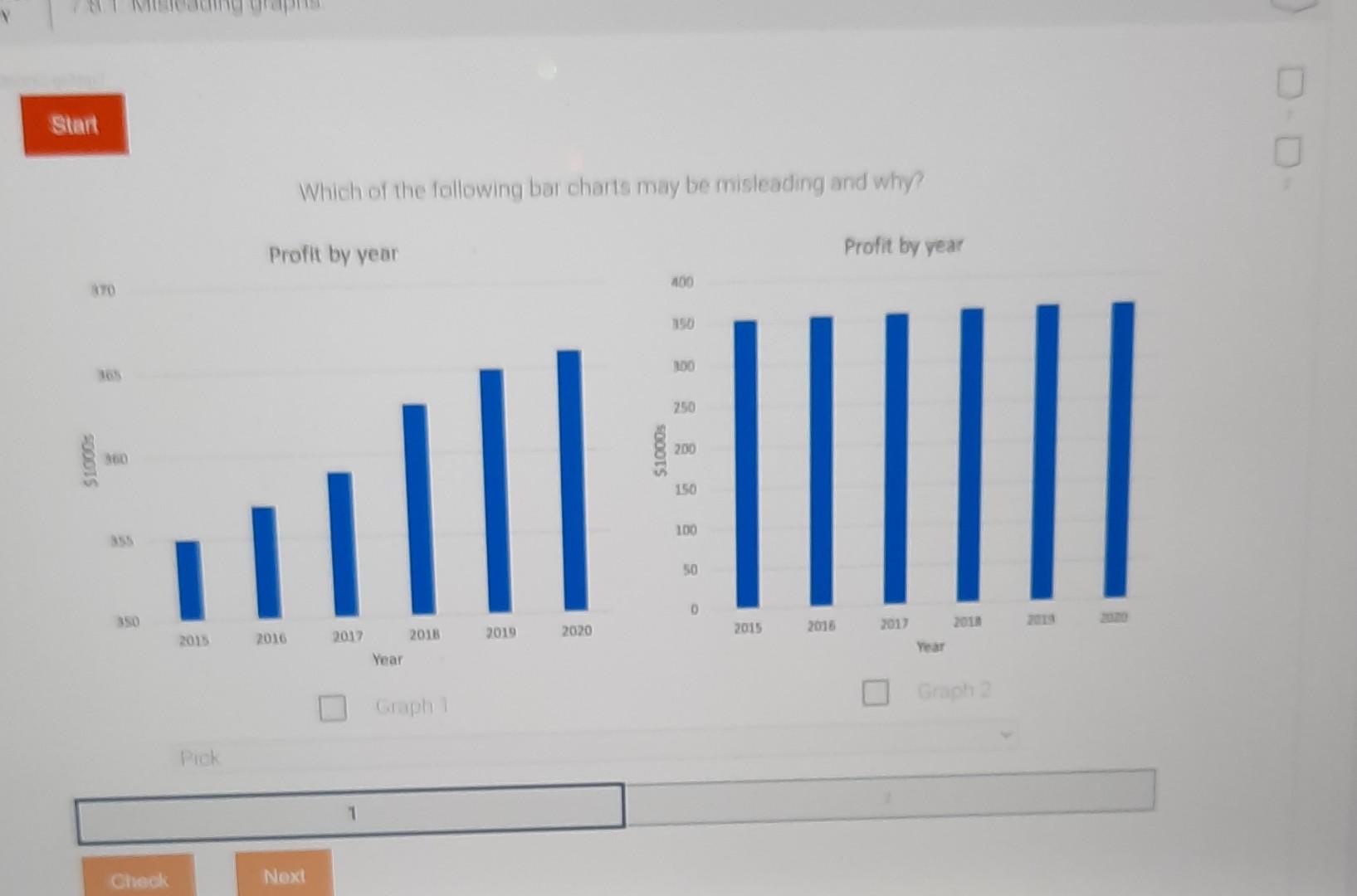 Solved Which of the following bar charts may be misleading | Chegg.com