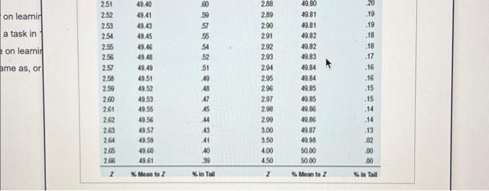 A researcher wants to test whether a certain sound | Chegg.com