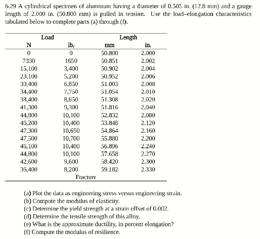 Solved A cylindrical specimen of aluminum having a diameter | Chegg.com