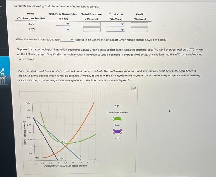 Solved 4 Profit Maximization And Loss Minimization Lagatt