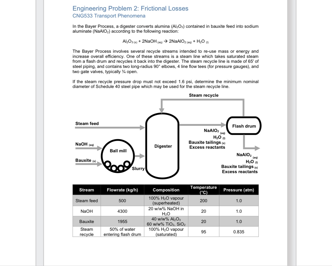 Solved Engineering Problem 2: Frictional LossesCNG533 | Chegg.com