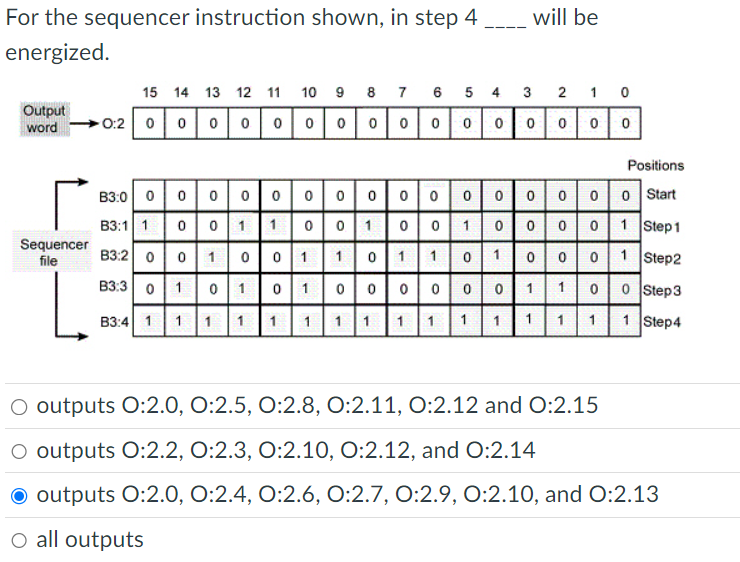 Solved For the sequencer instruction shown, in step 4 ﻿will | Chegg.com