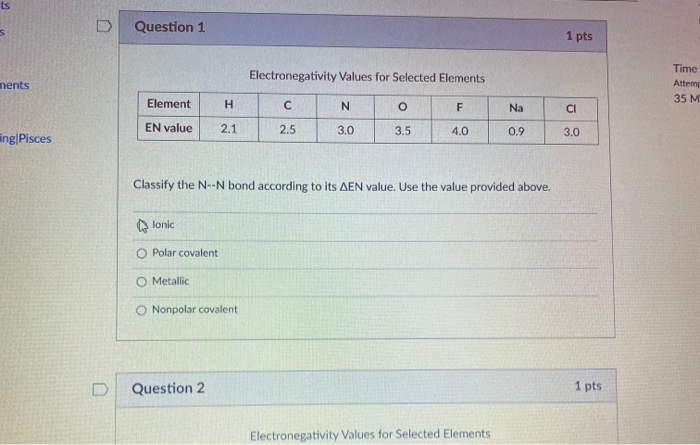 Solved ts D Question 1 1 pts Electronegativity Values for | Chegg.com