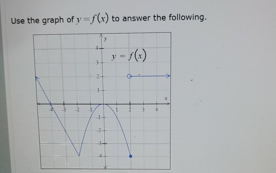 Solved Use the graph of y = f(x) to answer the following. y | Chegg.com