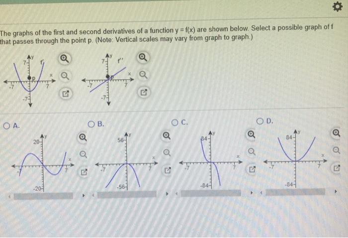 Solved The graphs of the first and second derivatives of a | Chegg.com