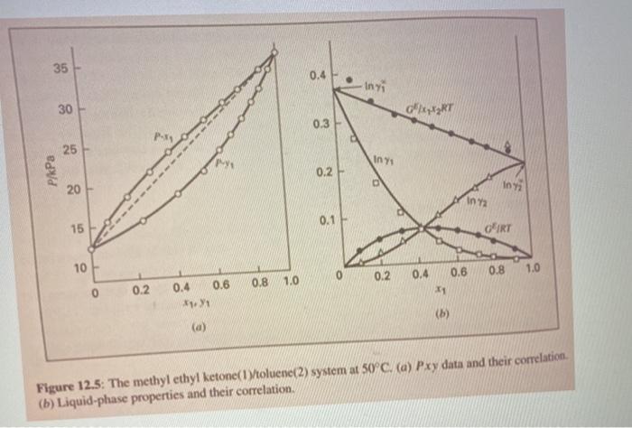 Solved according to the image presented below, determine the | Chegg.com
