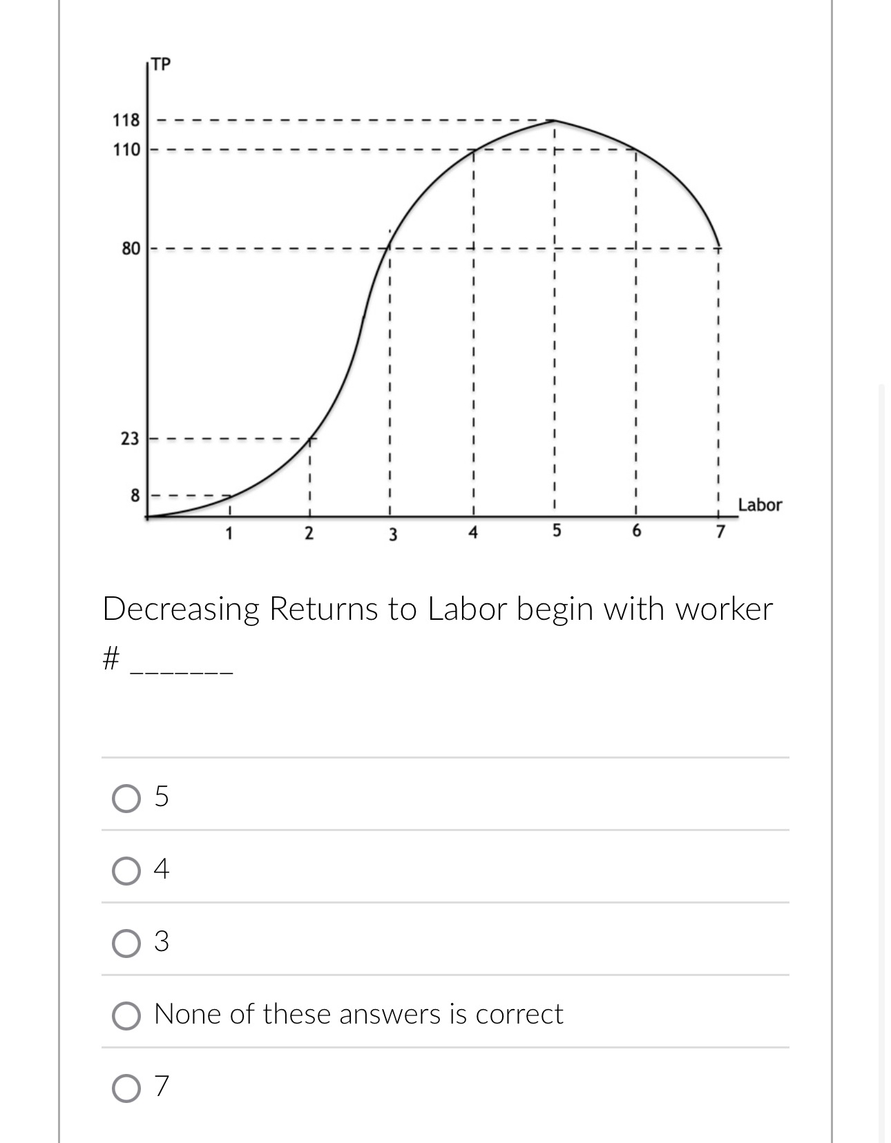 Solved Decreasing Returns to Labor begin with worker | Chegg.com