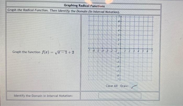 Solved Graph the radical function, then identitify the | Chegg.com
