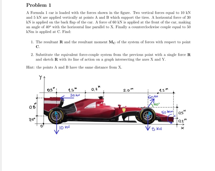 Solved Problem 1 A Formula 1 car is loaded with the forces | Chegg.com