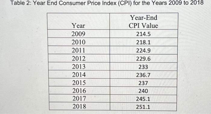 Solved A.)Table 2 below contains the Consumer Price Index | Chegg.com
