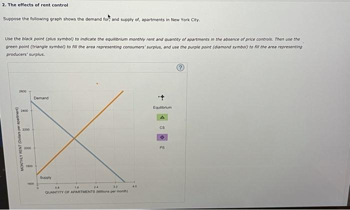 Solved 2. The effects of rent control Suppose the following | Chegg.com