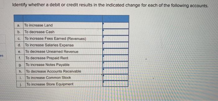 Solved Identify whether a debit or credit results in the | Chegg.com