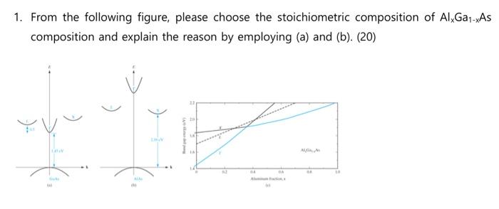 Solved 1. From the following figure, please choose the | Chegg.com