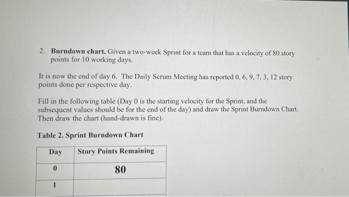 Solved 2. Burndown chart. Given a two-week Sprint for a team | Chegg.com