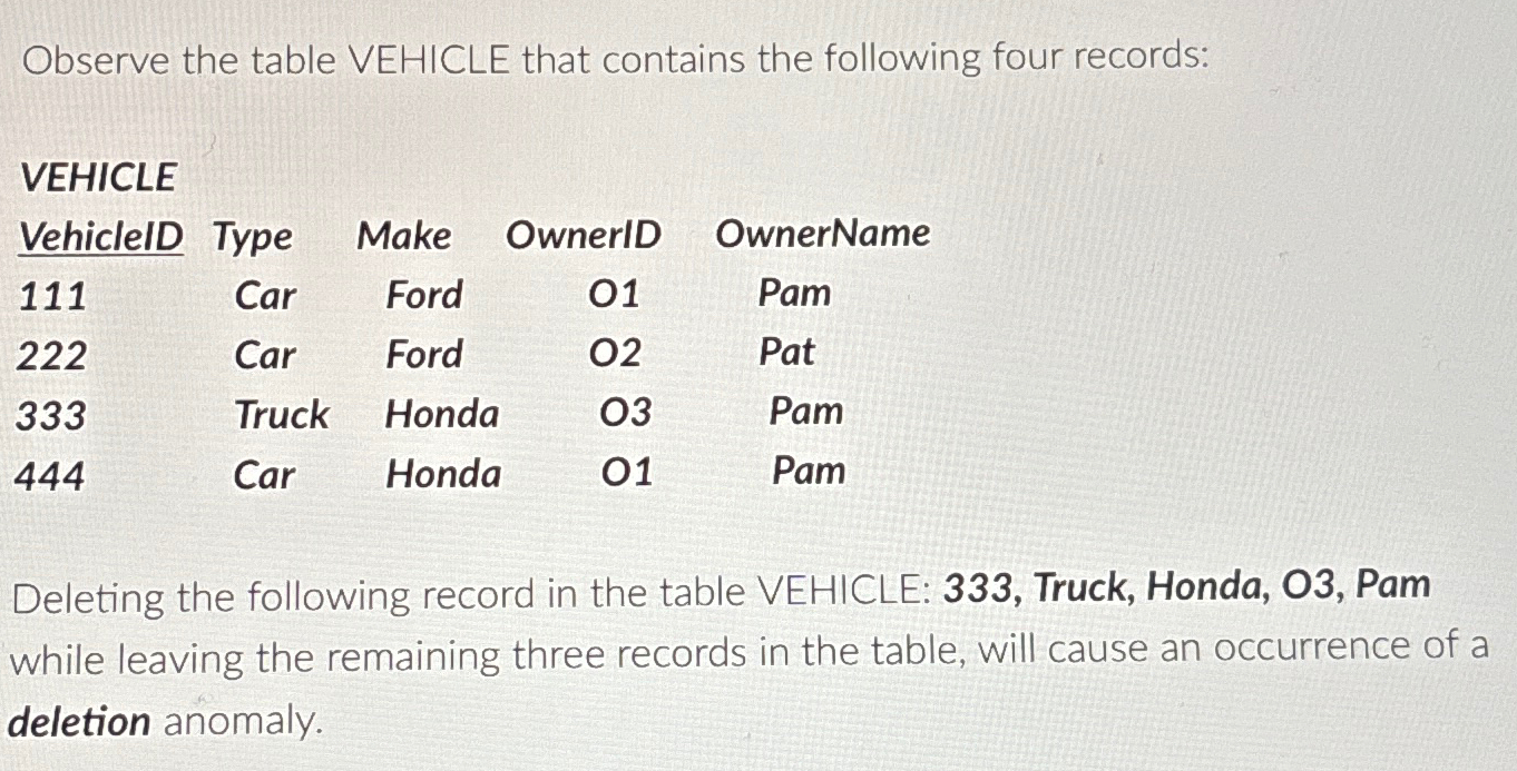 Solved Observe the table VEHICLE that contains the following | Chegg.com