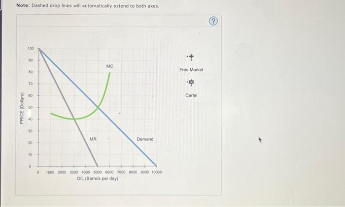 Solved Note: Dashed drop lines will automatically extend to | Chegg.com