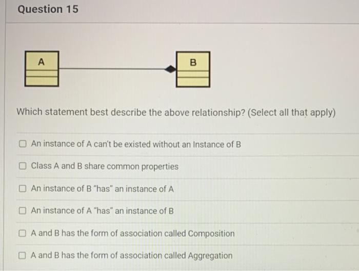 Solved Question 15 Which statement best describe the above | Chegg.com