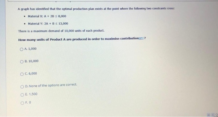 Solved A graph has identified that the optimal production | Chegg.com