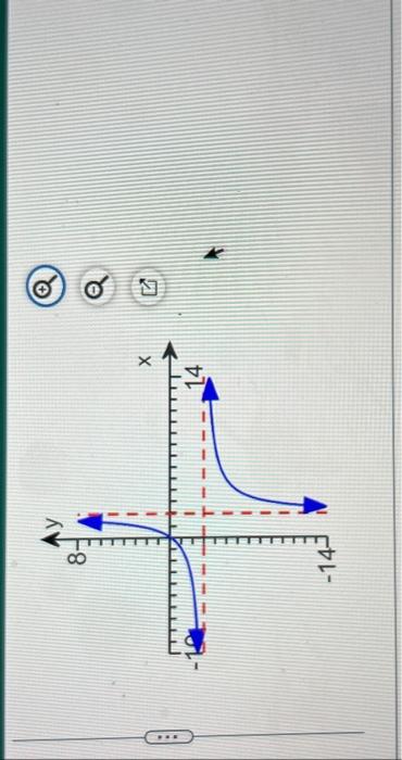 Solved Use the graph shown to find the following. (a) The | Chegg.com