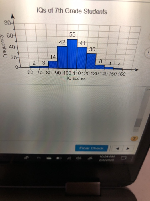 Solved The following frequency histogram represents the IQ | Chegg.com