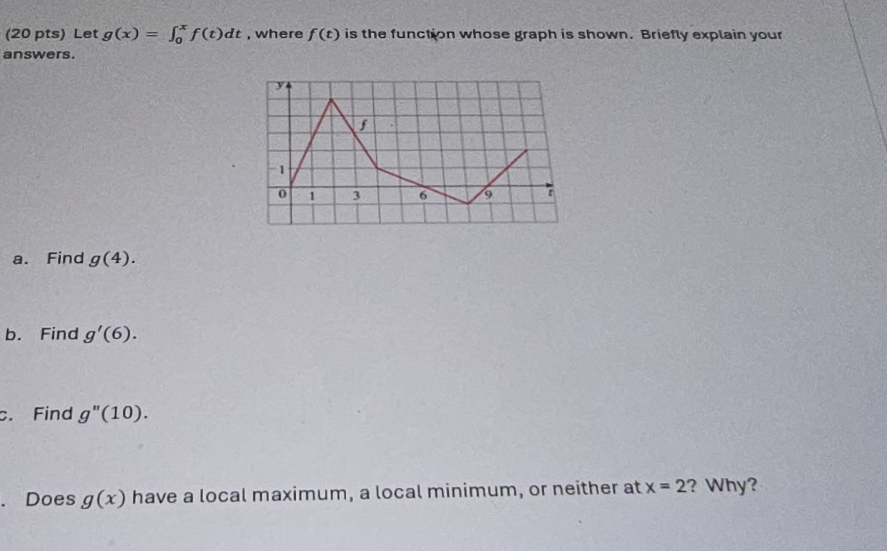Solved (20 ﻿pts) ﻿Let g(x)=∫0xf(t)dt, ﻿where f(t) ﻿is the | Chegg.com
