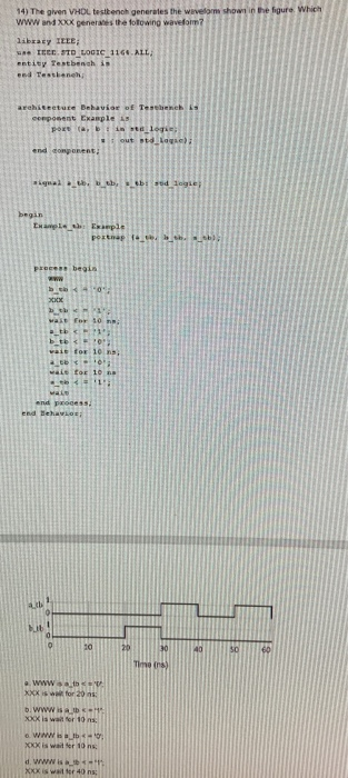 Solved 14) The given VHDL testbench generates the wave shown | Chegg.com Solved 14) The given VHDL testbench generates the wave shown | Chegg.com