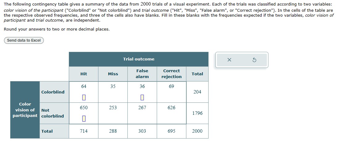 Solved The following contingency table gives a summary of | Chegg.com