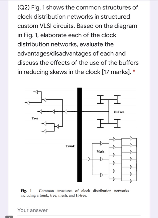 (Q2) Fig. 1 shows the common structures of clock | Chegg.com