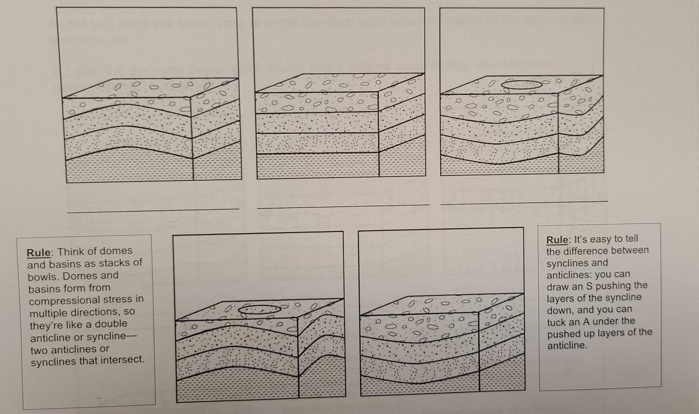 Solved Rule: Think of domes and basins as stacks of bowls. | Chegg.com