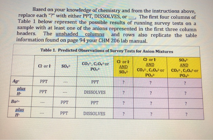 Solved Assignment Part 2: Complete Table 1: Complete Table 1 | Chegg.com