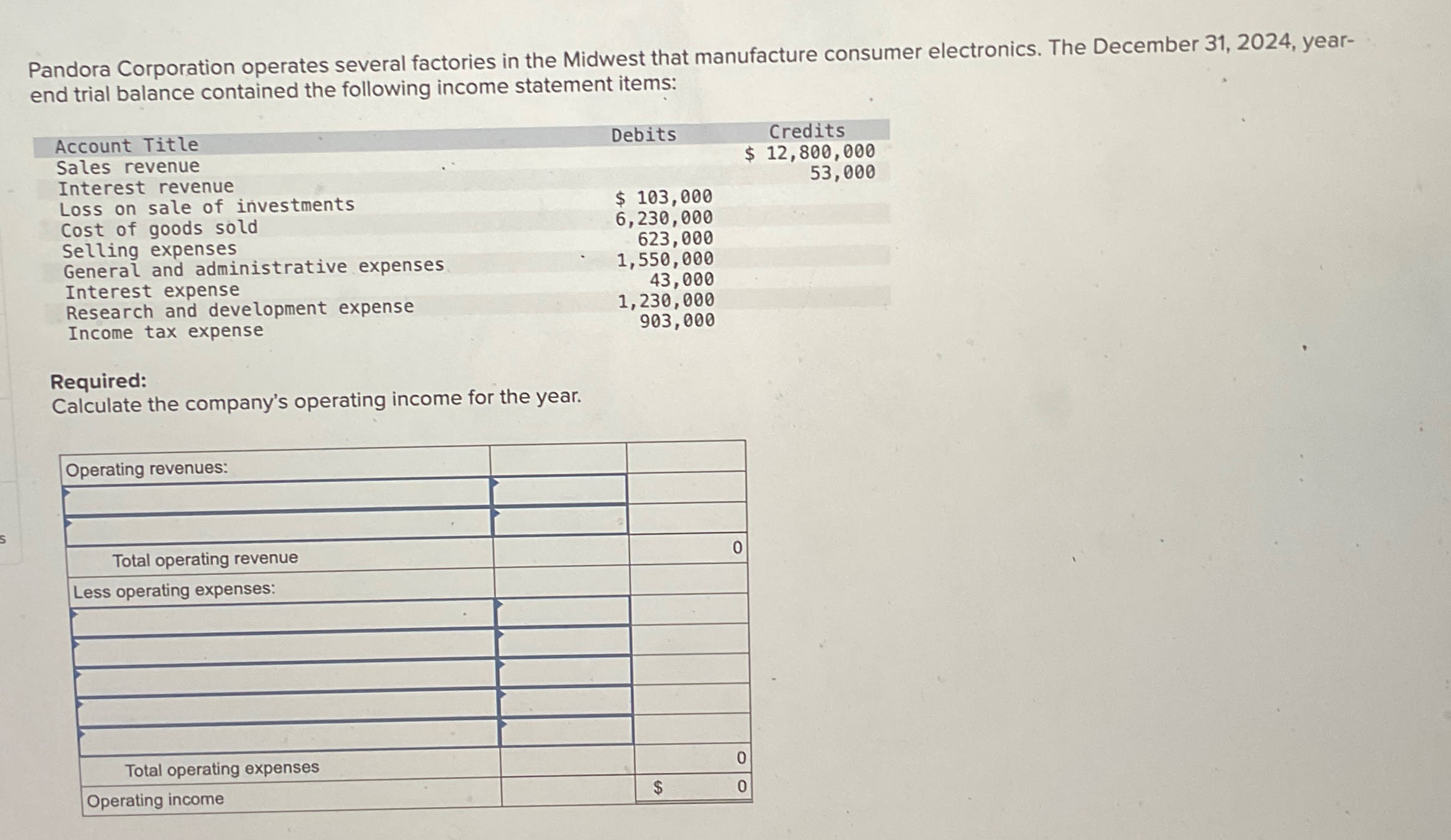 Solved Pandora Corporation operates several factories in the | Chegg.com