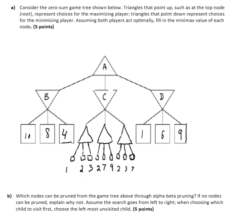 Solved a) ﻿Consider the zero-sum game tree shown below. | Chegg.com