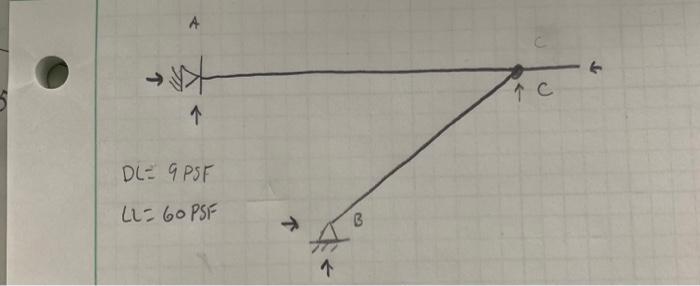 Solved draw a FBD all connection are pinned. LL=60 psf DL=9 | Chegg.com